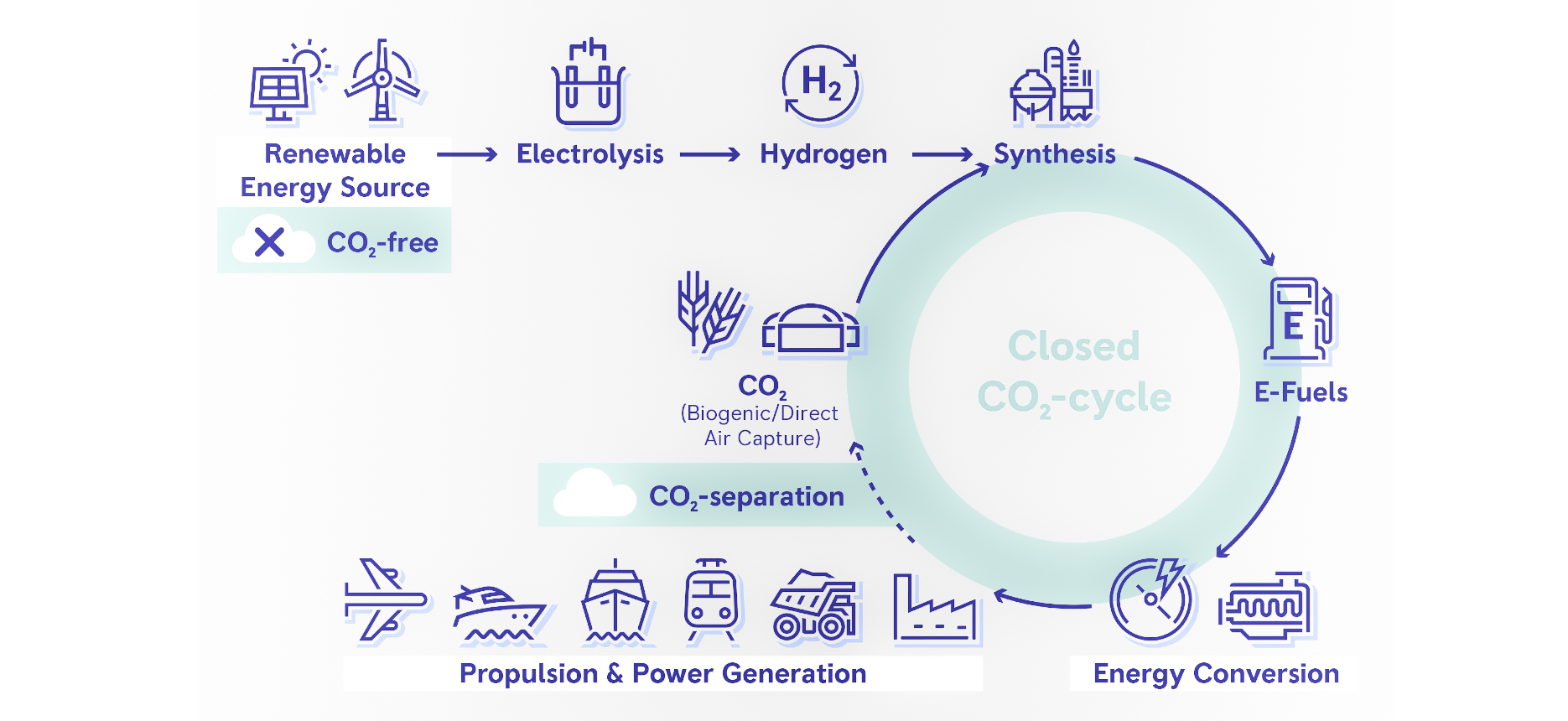 EU opens door to e-fuels to reach carbon neutral transportation - Trail ...